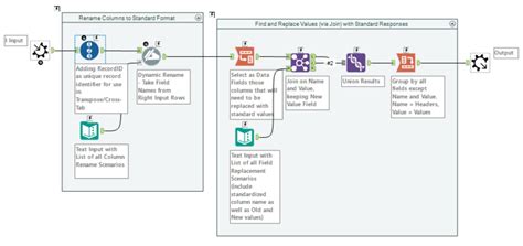 Solved Updating Field And Field Values Prepping Data Alteryx Community