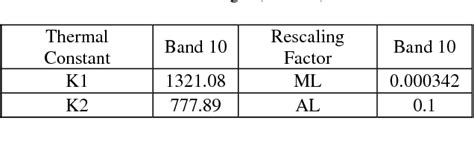 Table 3 From Determining The Impacts Of Land Cover Use Categories On Land Surface Temperature