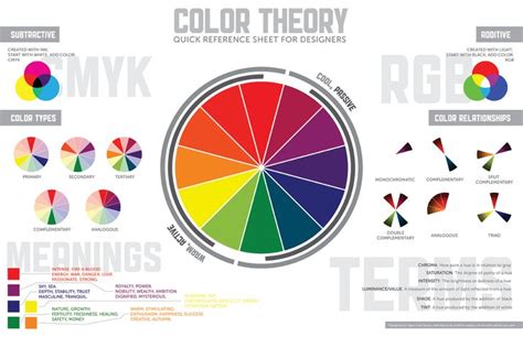 Psychology The Makeup Lady Enhance Your Eye Color With Color Theory InfographicNow Com