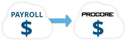Procore Integration By Flexspring