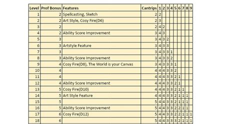 Toying With The Idea Of A Painter Class For 5e Would Like Some Input