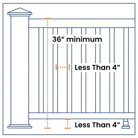 Deck Railing Regulations