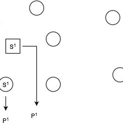Validation At Different Levels Download Scientific Diagram