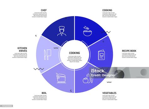 Cooking Related Process Infographic Template Process Timeline Chart Workflow Layout With Linear
