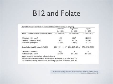 Pernicious Anemia Vitamin B12 Deficiency