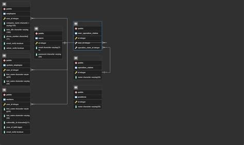 Github Salihdeghrmsbackendproject Human Resource Management System Backend Project