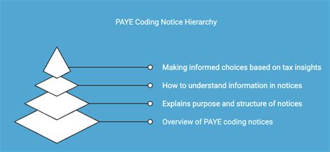 Paye Tax Code Explained What You Need To Know Direct Payroll Services