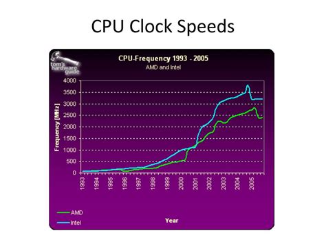 How To Monitor Cpu Clock Speed At Michelle Ma Blog