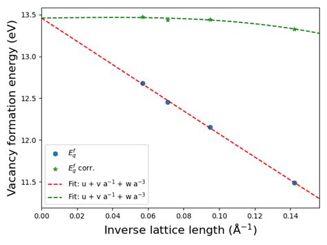 Defect Formation Energy — Tutorials 20241 Documentation