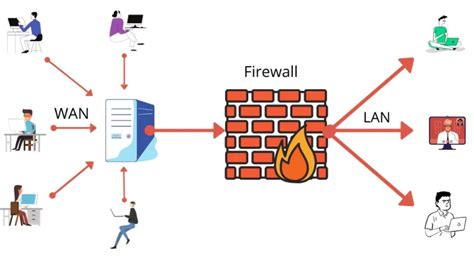 Cara Kerja Firewall Untuk Menyaring Lalu Lintas Jaringan Lengkap