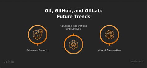 Git GitHub And GitLab Whats The Difference