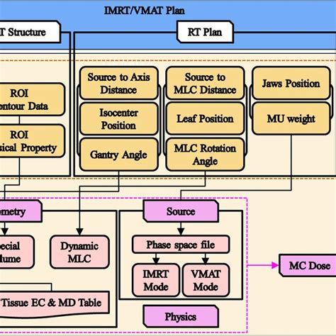 Mc Commissioning By Comparing The Measurement And Mc Results A Pdd Download Scientific