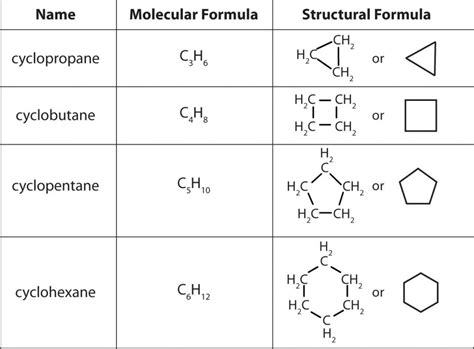 Naming Covalent Compounds Worksheet 5 1