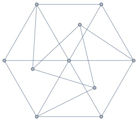 Vertexdegreerelativefrequencies Wolfram Function Repository