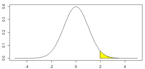 正規分布 統計学備忘録 リハビリテーション統計学