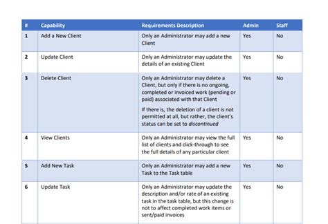 Solved Assignment Overview In The Real World Your Job As A