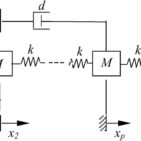Pdf Continuous And Discrete Models For Longitudinally Vibrating Elastic Rods Viscously Damped