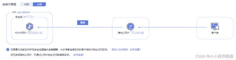 阿里云rds云数据库迁移到华为云rds阿里云rds迁移到华为云 Csdn博客