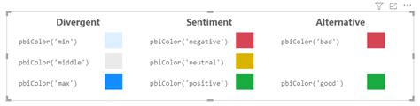 Access To Sentiment And Divergent Colours From Current Power Bi Theme