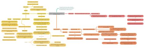Auditory Processes Sound Localization And The Auditory Cortex Coggle