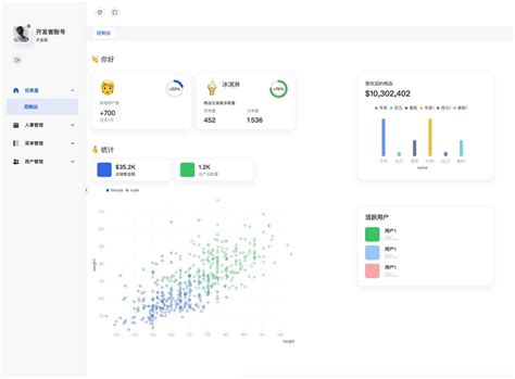 开源项目 一个干净简约、基于vue3、yii2轻度改造的后台管理系统 个人文章 Segmentfault 思否