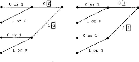 figure 2 from on punctured trellis coded modulation semantic scholar
