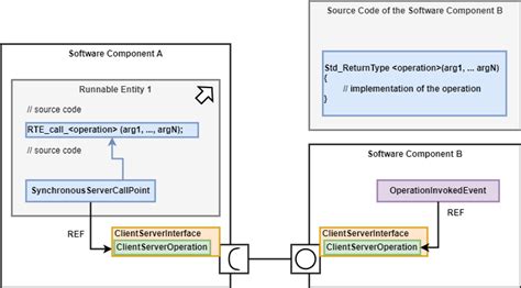 How To Implement Client Server Communication Autosartoday