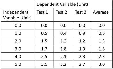 Mean Average Key Stage Wiki