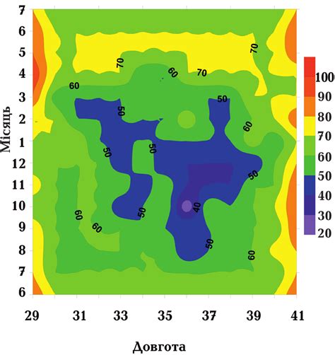 Spatial­temporal Distribution During The Year Of The Minimum Monthly Download Scientific