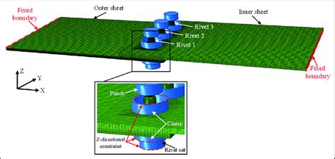 Fe Model Of Single Row Riveted Lap Joint Download Scientific Diagram