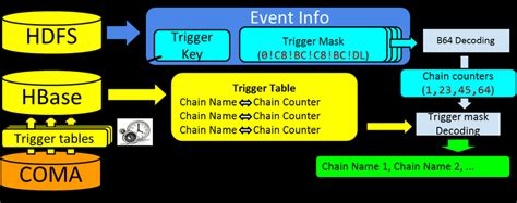 Trigger Information Decoding Download Scientific Diagram