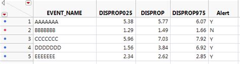 Solved Bar And Errorbar Colors For Forest Plot Jmp User Community