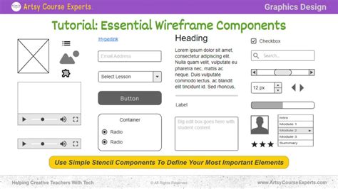 Wireframes To Design Web Pages And Learning Artsy Course Experts