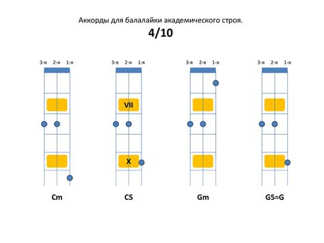 Сводная таблица для аккордов академического строя презентация онлайн
