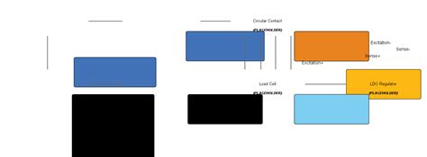 Load Cell Modbus Smart Sensor Connectivity Kit Based On Omega Solution Reference Design Avnet