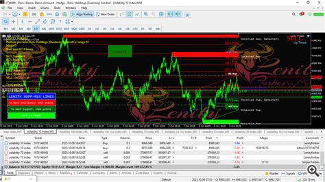 Anyone Capable To Join Different Ea Into One Ea Including Built In Indicators An Order To