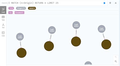 Connecting One Node To Multiple Cypher Neo4j Online Community