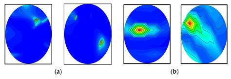 Biosensors Free Full Text A Lightweight Deep Learning Based