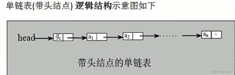 Java单链表操作：添加、删除、修改与环形链表 Csdn博客