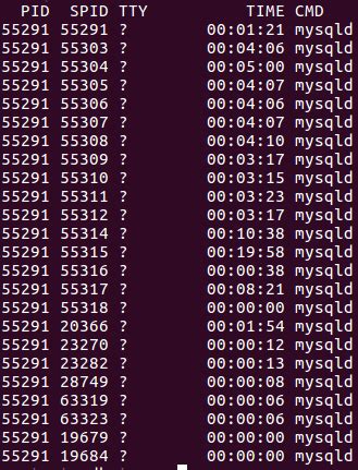 How To Count Process Threads In Linux CloudBalkan