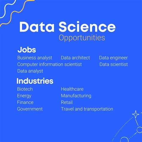 Datascience Adam Ross Nelson