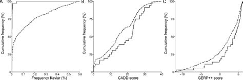 Somatic Variant Full Line Characteristics Compared To Matched Download Scientific Diagram