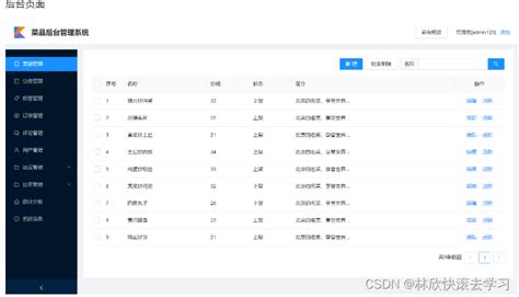 基于pythondjangovue开发的外卖点餐网站 Csdn博客