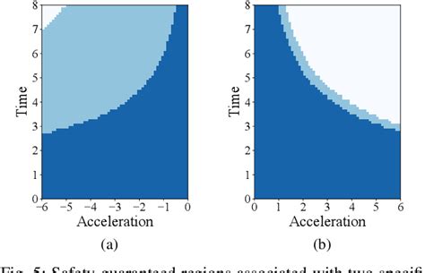 Figure 5 From Enhancing System Level Safety In Mixed Autonomy Platoon Via Safe Reinforcement