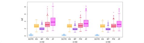 Comparison Of Additional Methods Comparison Of The Tree Inference Of Download Scientific