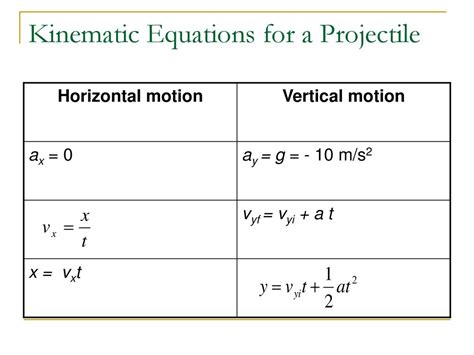 Projectile Motion Ppt Download