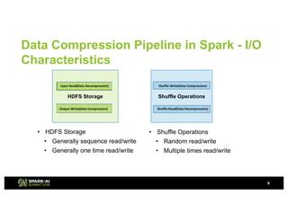 Best Practice Of Compression Decompression Codes In Apache Spark With Sophia Sun And Qi Xie PDF