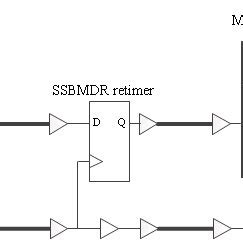 A Balanced Clock Repeater Scheme B Source Synchronous Bus Download Scientific Diagram