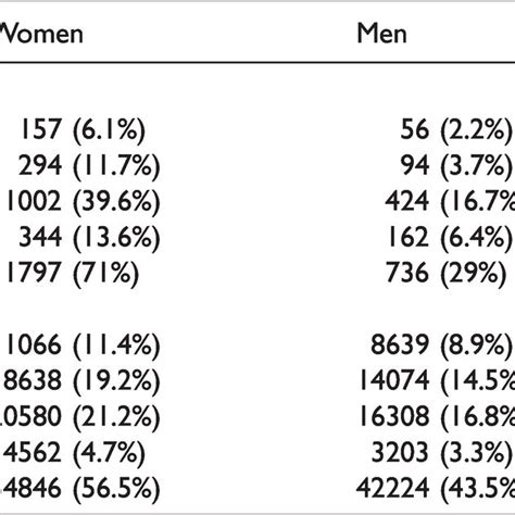 Pattern Of Referral Pathways To Oral Medicine Download Scientific