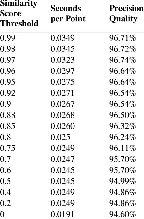 Test Data Set Results Download Table